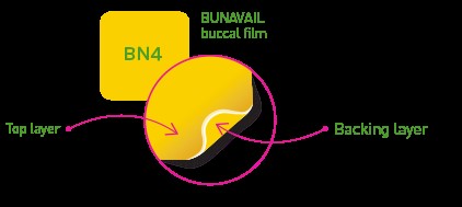 Treatment Of Opioid Dependence | Bunavail - Virginia Recovery